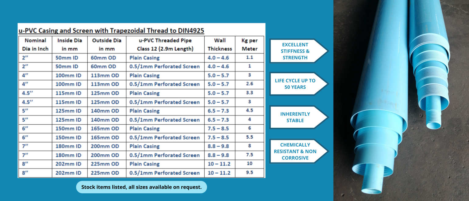 Home Borehole Products Borehole Products